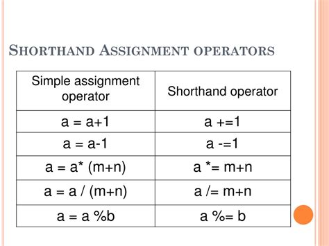 Ppt Arithmetic Relational And Logical Operators In C Programming