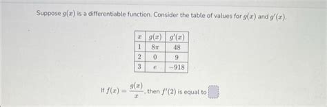 solved suppose g x is a differentiable function consider