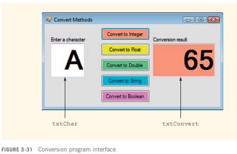 Solved Convert Methods Create A Program With An Interface Similar To The Answer
