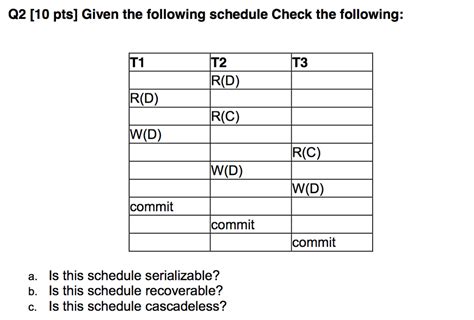 Solved Q2 10 Pts Given The Following Schedule Check The Chegg Com