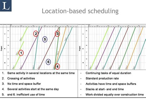 ppt planning of workflow by combined use of location based scheduling