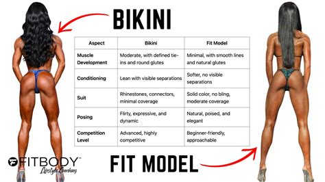 Which NPC Division Is Right For Women Bikini Or Fit Model