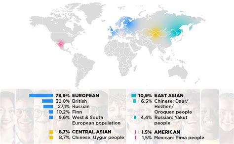 Dna Test Kit [health Ancestry] Tellmegen 330 Online Reports The