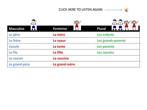 Matching Adjectives To Nouns Less Adjectives Ppsx