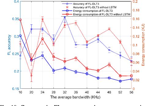 Figure 1 From Exploring Deep Reinforcement Learning Assisted Federated
