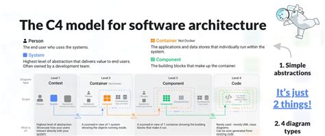 Icepanel Dev Community