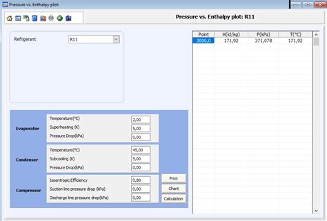 Pressure Vs Enthalpy Plot