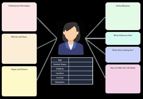 One Page Business Model Canvas