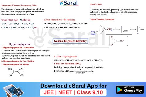 Organic Chemistry Mind Maps General Organic Chemistry