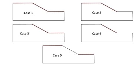 Different Scenarios Of The Vegetation Cover For The Numerical Modelling