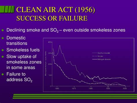 Ppt From Battersea To The Clean Air Acts Powerpoint Presentation