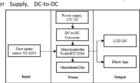 Figure 2 From Design Of Spirometry For Measure And Monitor Electric