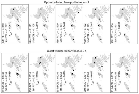 Wes Optimization Of Wind Farm Portfolios For Minimizing Overall Power