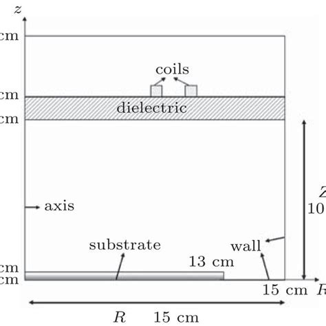 Schematic Diagram Of The Cylindrical Icp Reactor Used In The Simulation