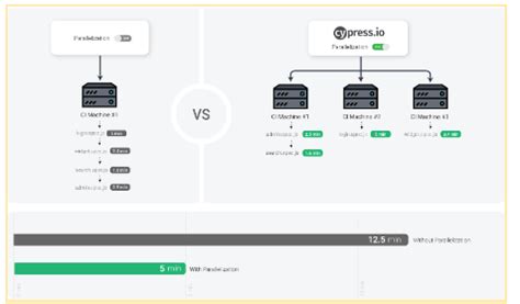Run Cypress Tests In Parallel Without Dashboard Tutorial BrowserStack