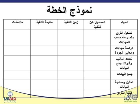 ‫مثال لخطة عمل مشروع البرنامج‬‎ Youtube