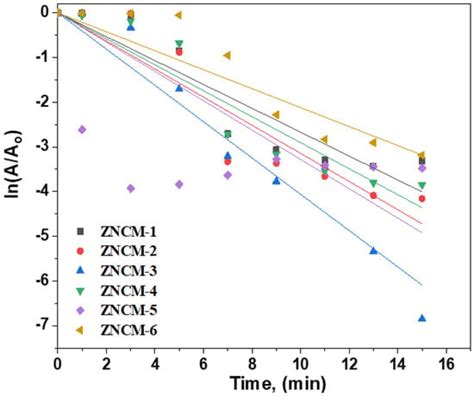 Crystals Free Full Text Impact Of Mo Doping On The Structural Optical And Electrocatalytic