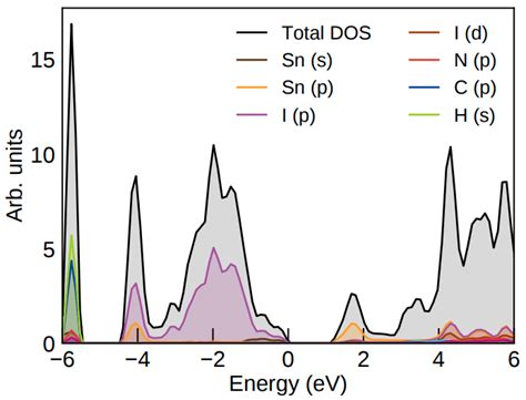 190 Questions With Answers In Density Of States Science Topic