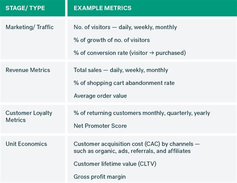 Choosing Metrics That Matter