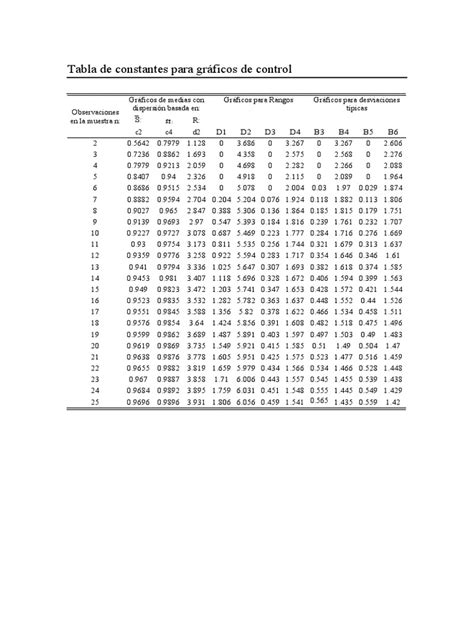 Tabla De Constantes Para Gráficos De Control Pdf