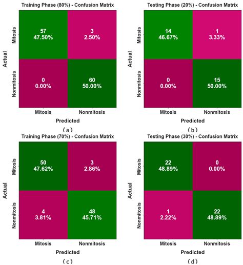 Biomimetics Free Full Text Enhanced Pelican Optimization Algorithm With Deep Learning Driven