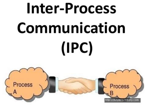 IPC Inter Process Communication