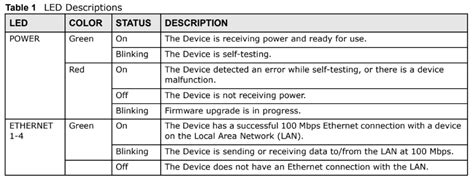 Zyxel VMG Series Wireless Router Troubleshooting Guide For Zyxel VMG Zyxel Support Campus EMEA