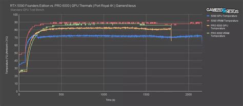 Nvidia Rtx Pro 6000 Blackwell Benchmarks And Tear Down Thermals Gaming