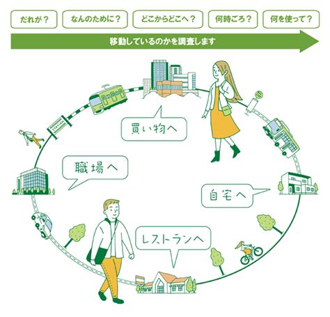 調査の概要 R4西遠PT調査第5回西遠都市圏パーソントリップ調査