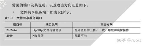 攻防演练 信息收集 知乎