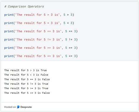 Was Sind Python Operatoren Data Basecamp