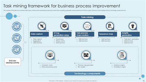 Top 10 Task Mining Powerpoint Presentation Templates In 2025