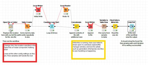 Knime 432 Excel Writer Overwriting Problem Knime Analytics Platform