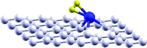 Optimized Structure Of One Hydrogen Molecule Adsorbed On A Pd Atom