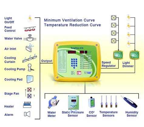 Climate Control Poultry Farm Poultry House Environment Control Chicken