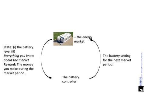 reinforcement learning for data driven optimisation ppt