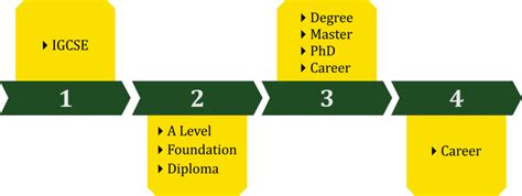 Graduation Pathways Riam Hill International Secondary School
