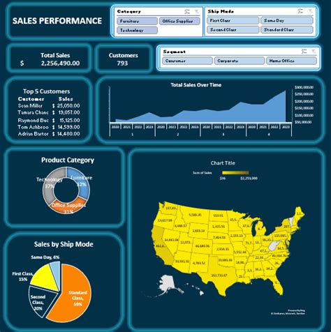 data analysis dashboard r dataanalysis