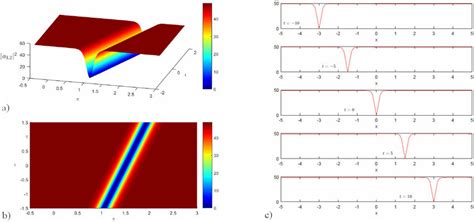 the plot of dark soliton of a 1 2 2 of the solution eq 33 at a 1