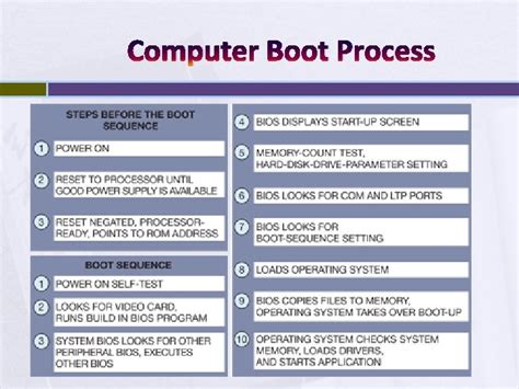 PC Boot Process Windows Windows XP Windows