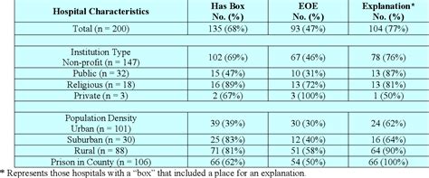 Table 1 From How Friendly Are New York State Hospital Employment
