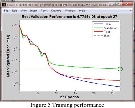 Figure From Precipitation Rainfall Forecasting Using Artificial