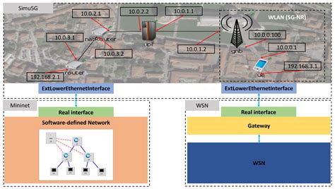 An Integrated Software-Defined Networking–Network Function Virtualization Architecture for 5G ...