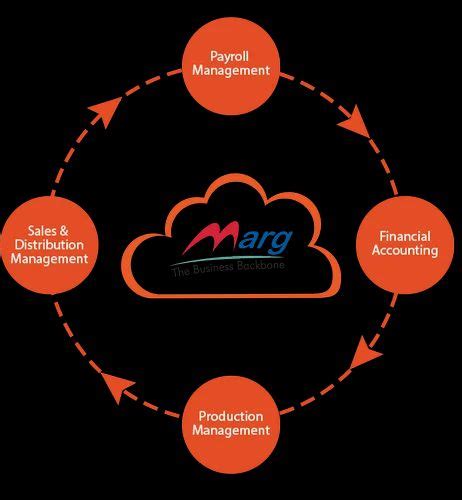 Marg Software Free Trial And Download Available At Best Price In Meerut