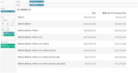 TableauPREVIOUS VALUE関数を理解する 株式会社プリンシプル