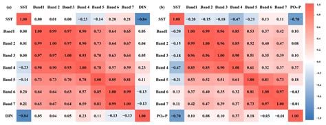 Correlation Analysis Of Input Variables Versus Output Variables A