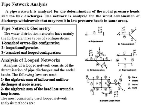 Pipe Network Analysis A Pipe Network Is Analyzed