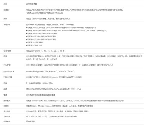 应急综合安全管控平台 安博通
