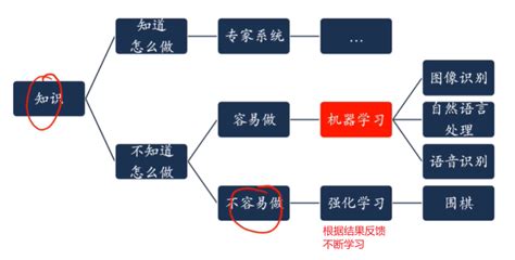 深度学习与神经网络 邱锡鹏 第一章学习笔记 神经网络与深度学习 邱锡鹏 csdn博客