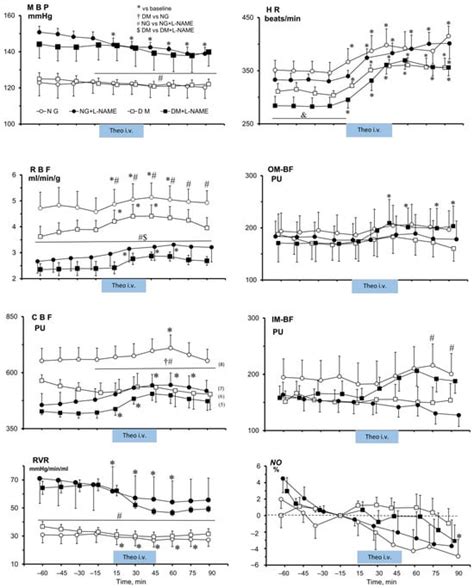 Ijms Free Full Text Sex Dependence In Control Of Renal